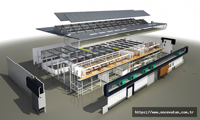 BİM (Yapı Bilgi Modellemesi) Nedir - Önce Vatan Gazetesi